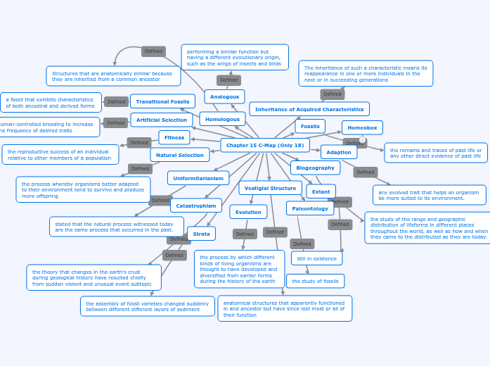 Chapter 15 C-Map (Only 18) - Mind Map