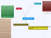 Las tic's - Mind Map