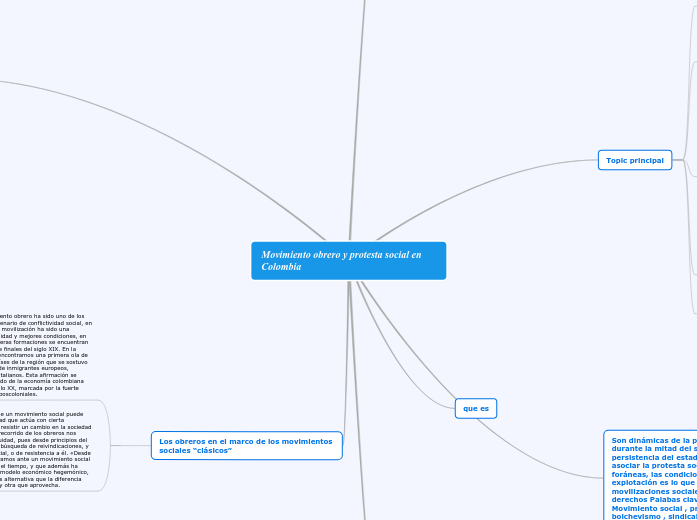 Movimiento obrero y protesta social en Col...- Mind Map