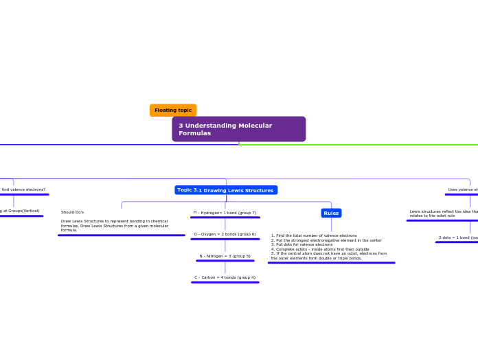 Mind Map Assignment - Mind Map