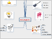 rock progresivoo - Mind Map