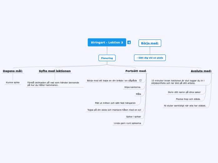 Stringart - Lektion 3 - Mind Map