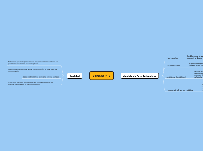 Semana 7-9 - Mind Map