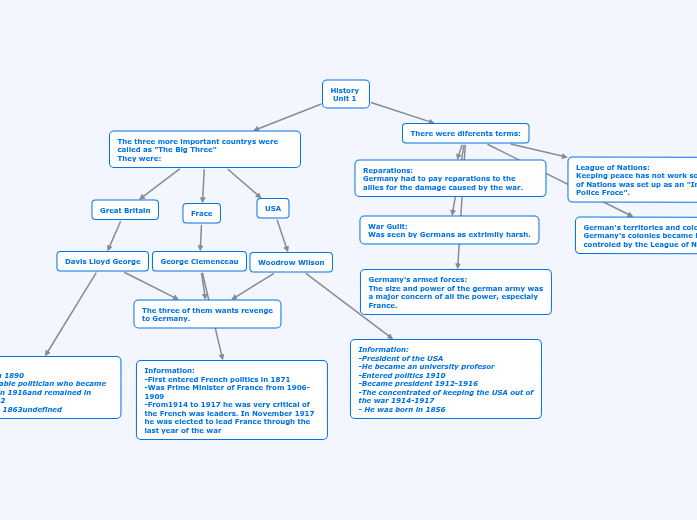 History mind map unit 1 - Concept Map