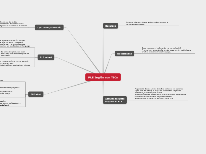 PLE Inglés con TICs - Mind Map