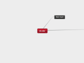 cluster - Mind Map