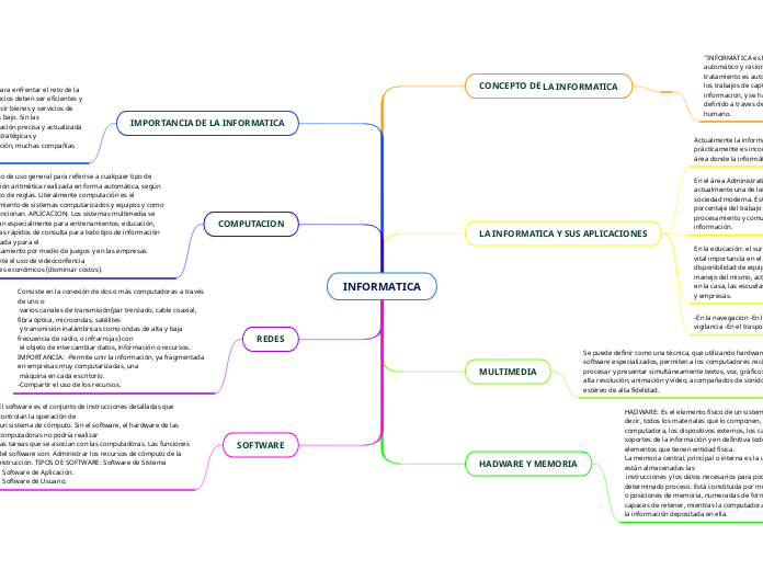 INFORMATICA - Mind Map