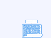 historia de la animacion en informatica - Concept Map