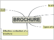 BROCHURE - Mind Map