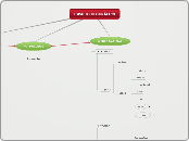 ESPACIO GEOGRÁFICO - Mind Map