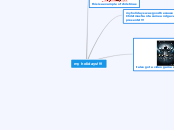 my holidays - Mind Map