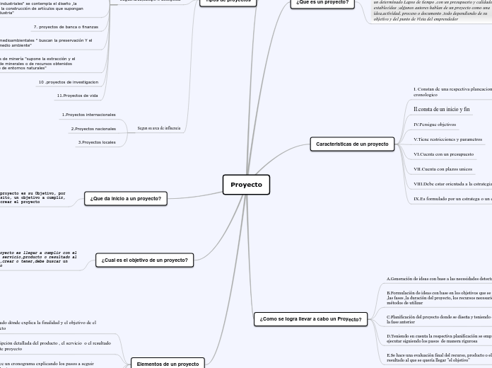 Proyecto - Mind Map