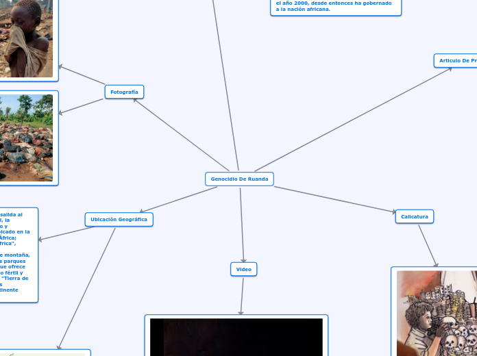 Genocidio De Runda - Concept Map