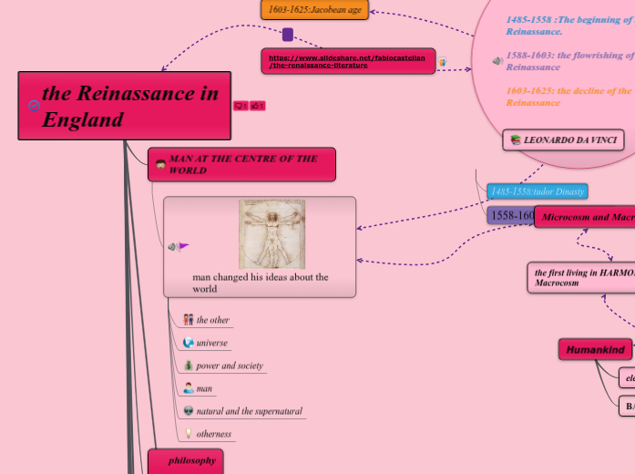 Renaissance - Mind Map