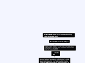 Systematic Layout Planning (SLP) - Concept Map