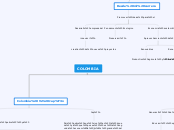COLOMBIA - Mind Map