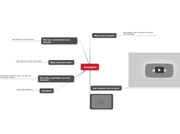 tornado's ilke en febe - Mind Map