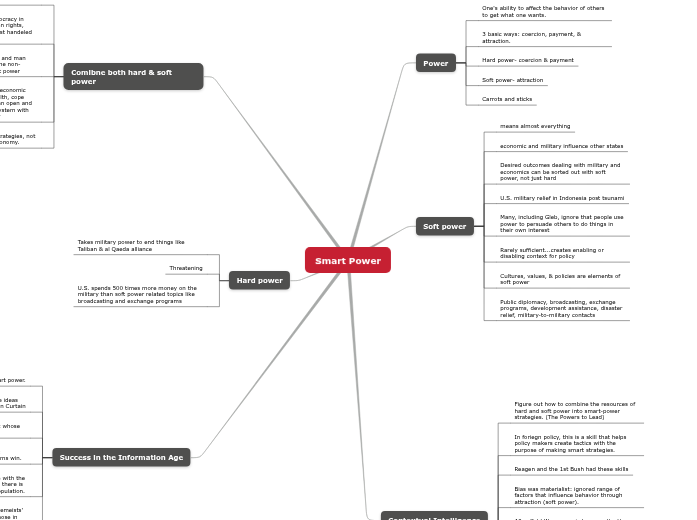 Smart Power - Mind Map