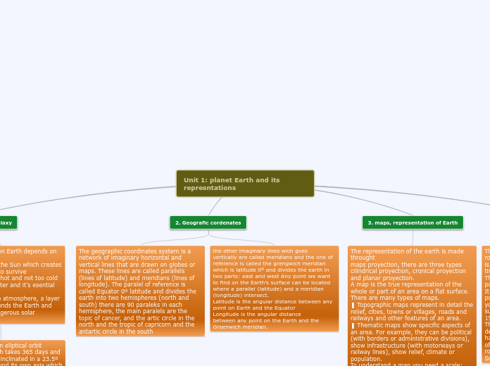 Unit 1: planet Earth and its represntation...- Mind Map