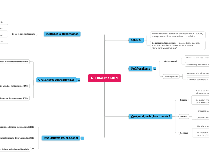 GLOBALIZACIÓN - Mind Map