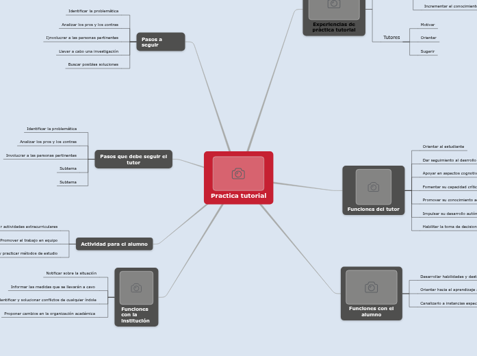 Practica tutorial - Mind Map