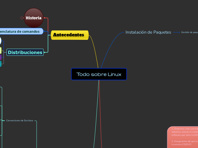 Todo sobre Linux - Mind Map