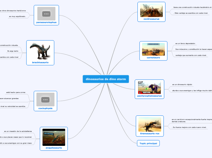 dinosaurios de dino storm - Mind Map