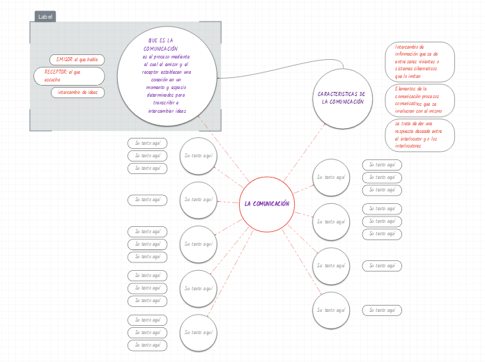 LA COMUNICACIÓN - Mind Map