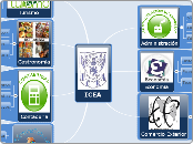 ICEA - Mind Map