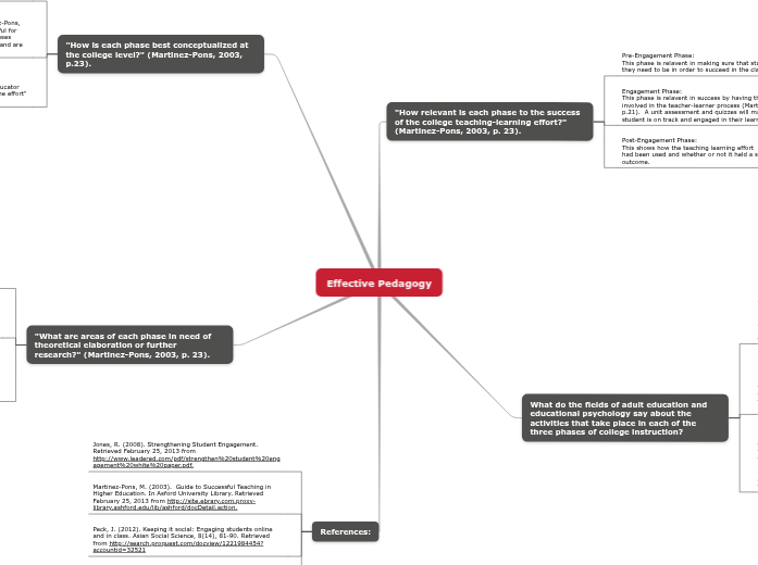 Effective Pedagogy - Mind Map