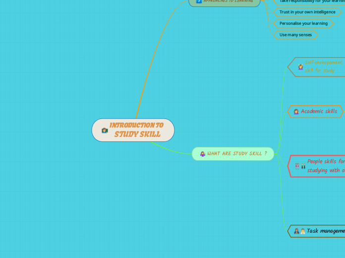 INTRODUCTION TO STUDY SKILL - Mind Map