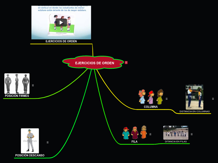 EJERCICIOS DE ORDEN - Mind Map