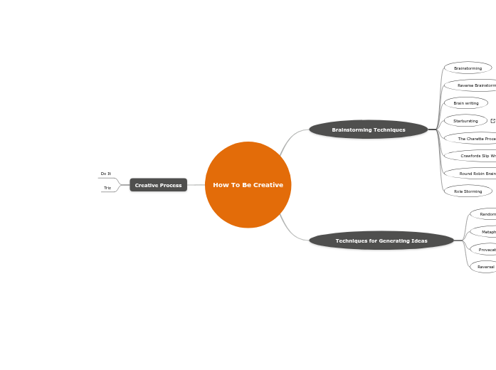 Maori Insights - Mind Map