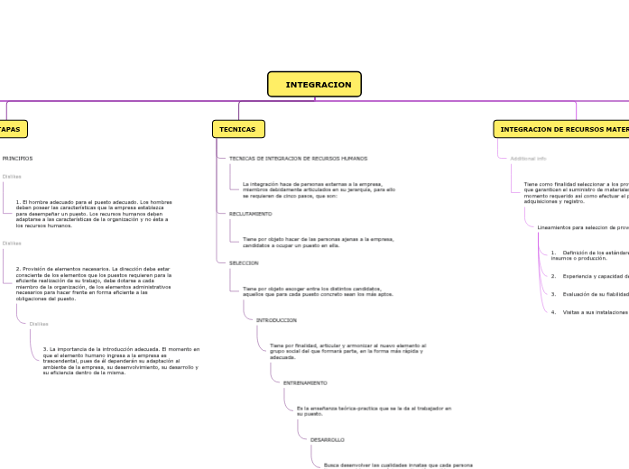 INTEGRACION - Mind Map