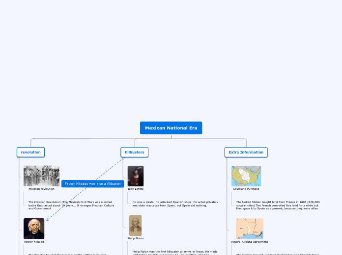 Mexican National Era - Mind Map