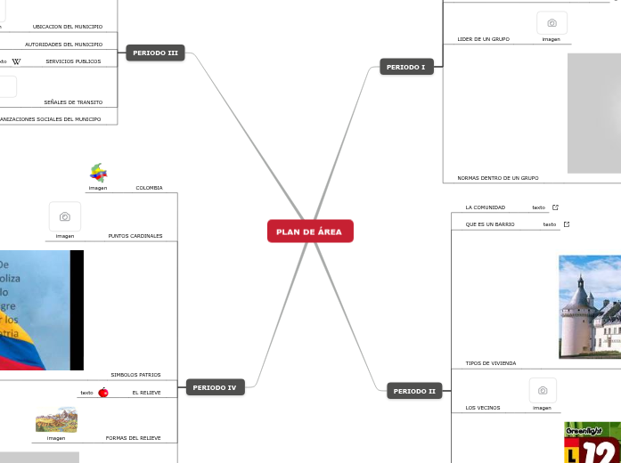 multimedia - Mind Map