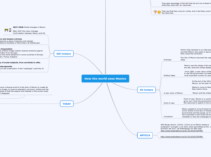 How the world sees Mexico - Mind Map