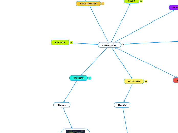 BIG DATA - Mind Map
