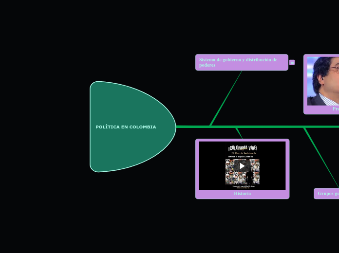 POLÍTICA EN COLOMBIA - Mind Map