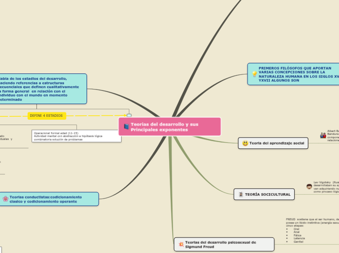 Sample Mind Map - Mind Map