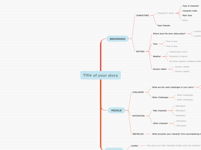 Story Map - Mind Map
