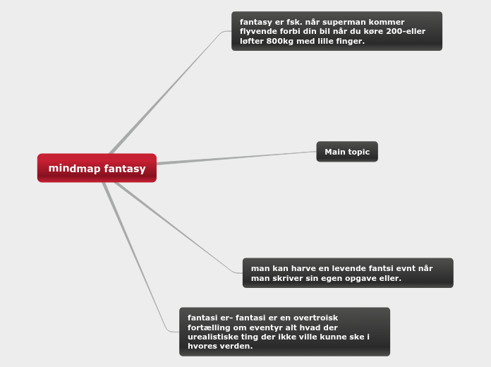 mindmap fantasy - Mind Map