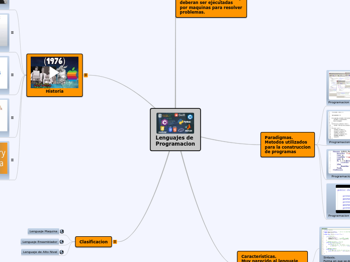 Lenguajes de Programacion - Mind Map