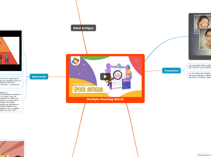 Multiple Meaning Words | Mapa mental Mindomo