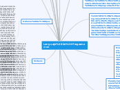 Lenguaje De Programacion - Mind Map