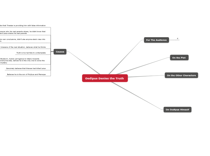 Oedipus - Mind Map