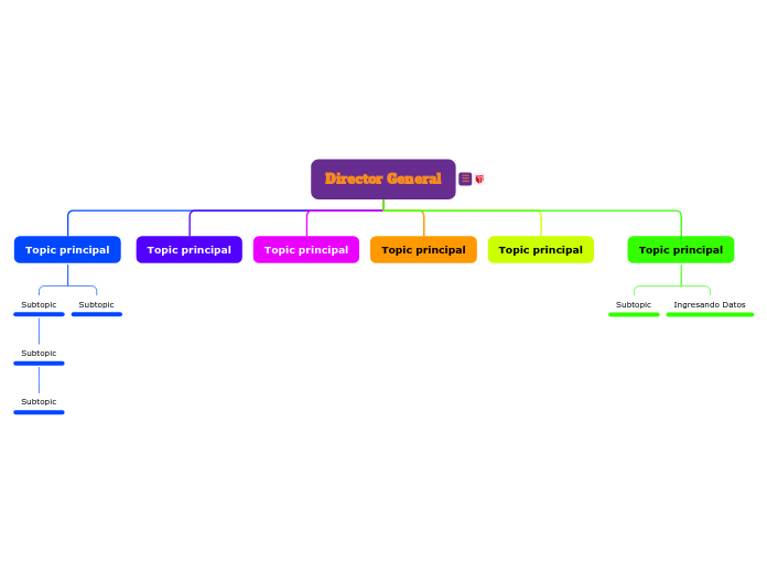 Director General - Mind Map