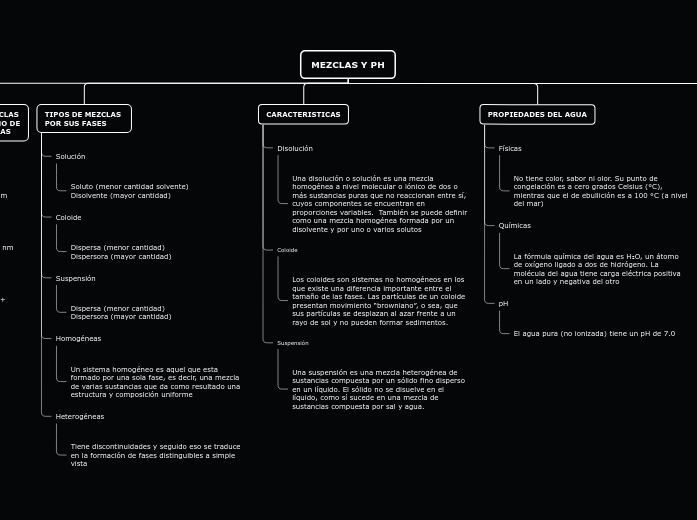 MEZCLAS Y PH - Mind Map