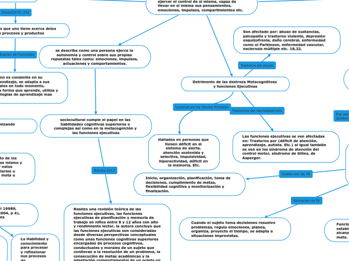 Consta de como una persona es capaz de eje...- Mind Map