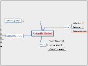 samar's scientific method map - Mind Map